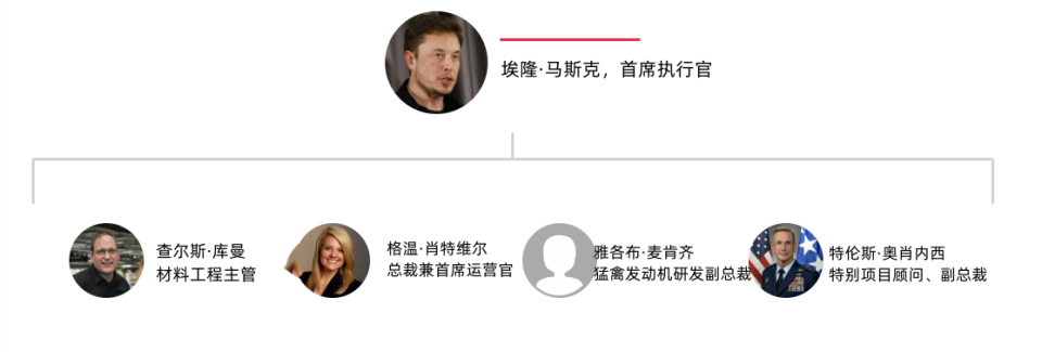 她才是掌管SpaceX的“女王”：直接领导22名高管，负责所有核心业务_腾讯新闻