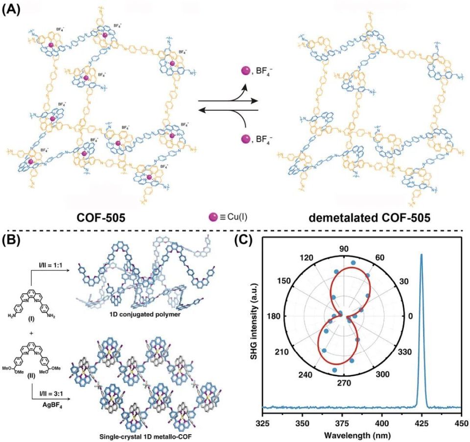东华大学廖耀祖课题组连发Mater. Today/Trends Chem.：“一网打尽”COFs材料的合成与制备_腾讯新闻