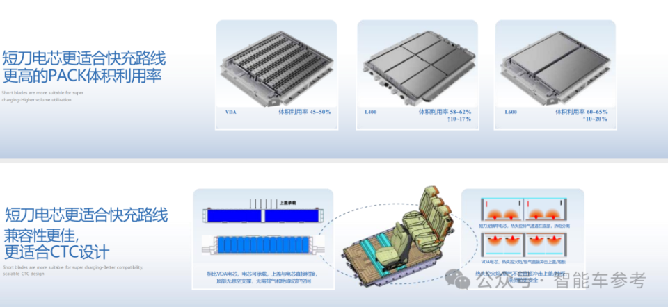 全球首个！长城混动用上800V，续航350km充电20分钟_腾讯新闻