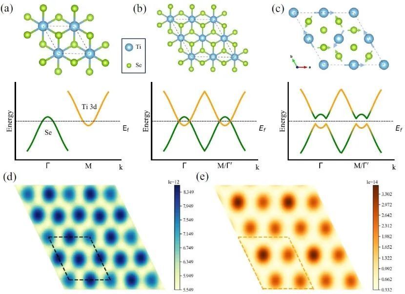 Npj Comput. Mater.: 强关联材料模拟的新突破：AI助力解决复杂量子材料问题_腾讯新闻