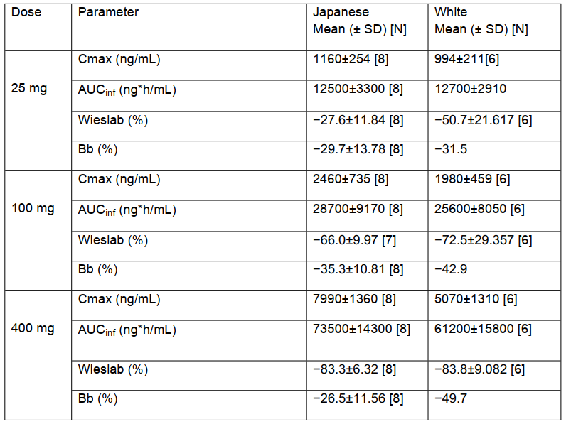 ERA 2023丨补体治疗新药Iptacopan药代动力学稳定，安全有效_腾讯新闻