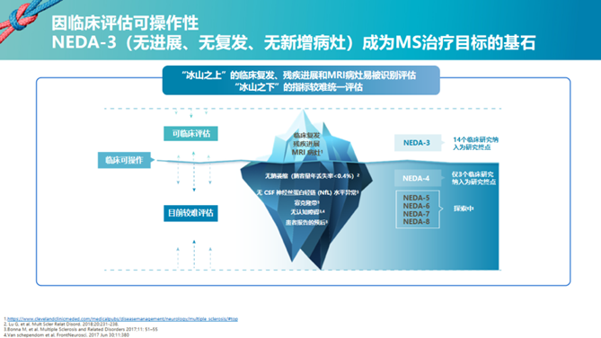 NCN 2024 | 冯慧宇教授：NEDA-3早达标，MS近治愈，高效兼安DMT展现硬实力_腾讯新闻