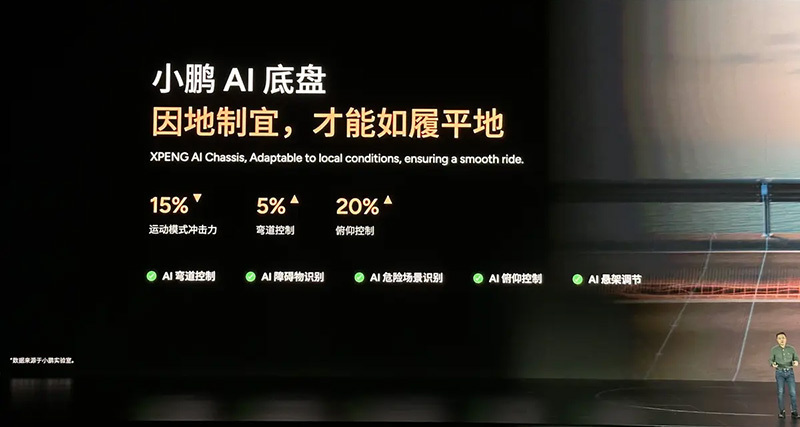 小鹏AI科技日：纯电430km的增程系统，图灵AI智驾，AI机器人Iron等重磅发布_腾讯新闻