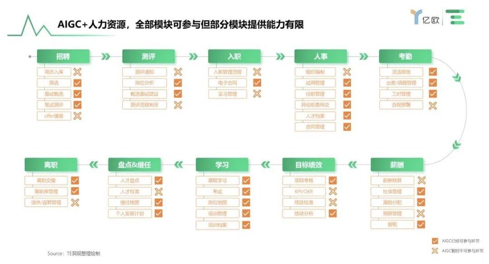 报告预告｜AIGC＋HR，AIGC提供企业人力管理新解法_腾讯新闻