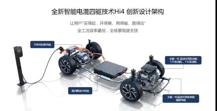 买哈弗H6/猛龙别着急，长城DHT/Hi4正推2.0升级版_腾讯新闻