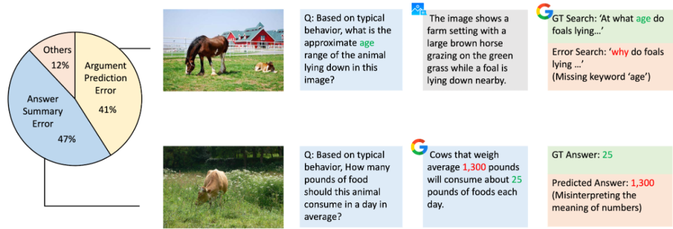 ICCV 2025 | 打造通用工具智能体的基石：北大提出ToolVQA数据集，引领多模态多步推理VQA新范式_腾讯新闻