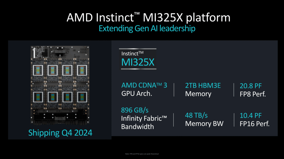 代际性能升级 强势对标H200 AMD公布Instinct MI325X/MI355X AI加速器_腾讯新闻