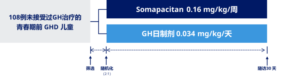 ESPE 2024研究速递｜生长激素治疗有何进展？长效制剂、口服制剂展现临床应用前景_腾讯新闻
