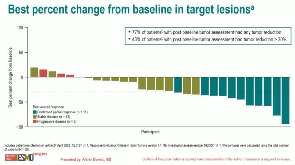 TROPiCS-03 研究（两项口头报告）初步结果公布，全球首个 Trop-2 ADC 戈沙妥珠单抗在多个实体瘤治疗中取得突破_腾讯新闻