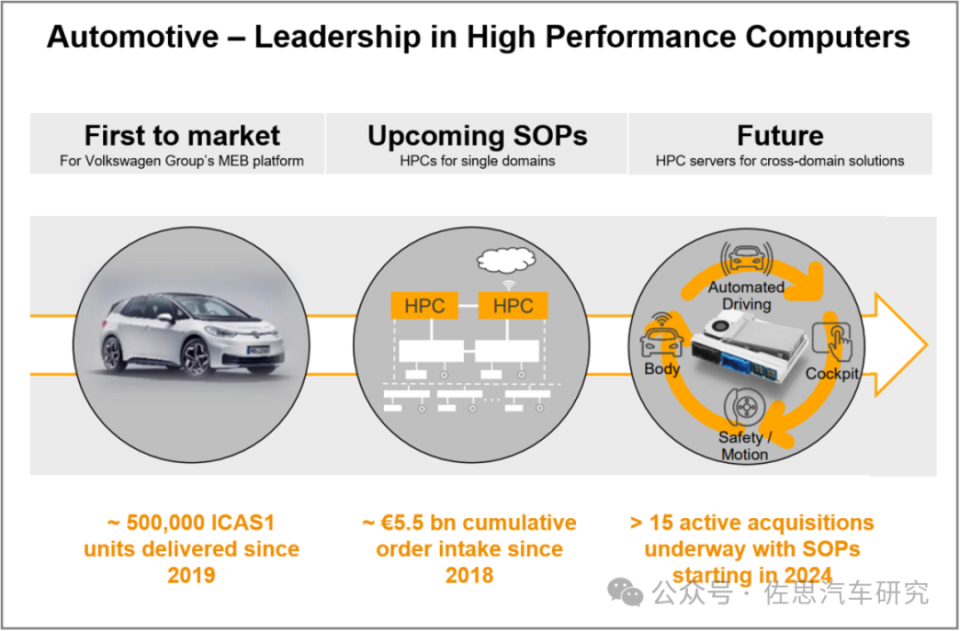 大陆新四化研究：大陆如何布局HPC、AI和SDV？_腾讯新闻