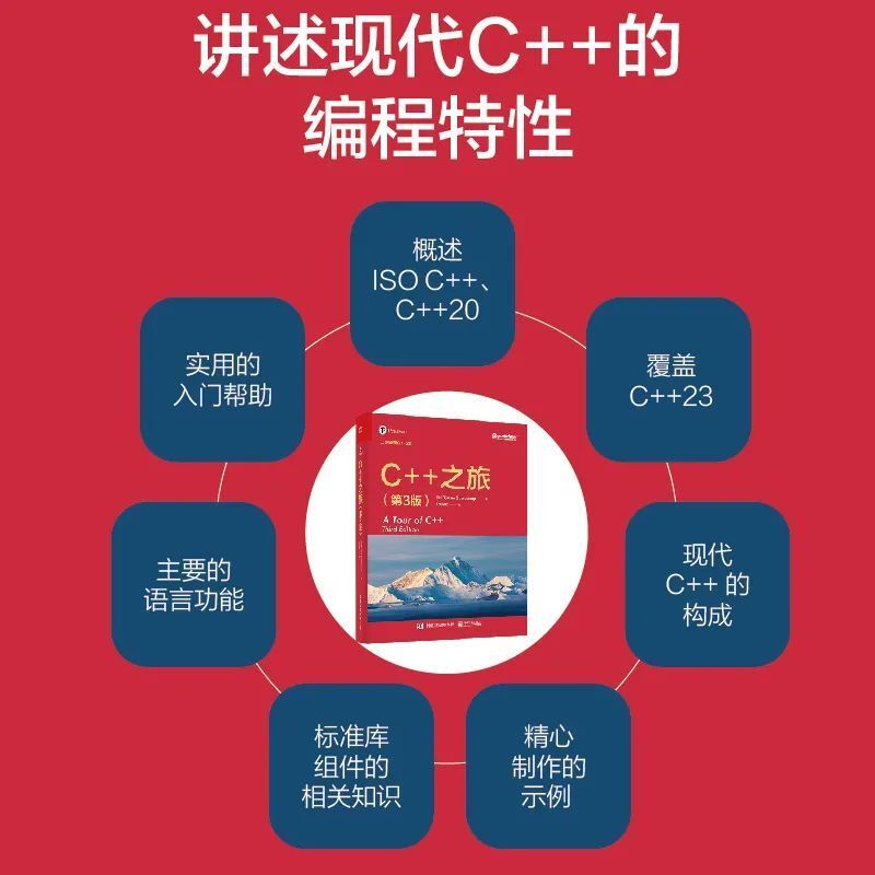 1024 重磅：C++ 之父新作来袭！带你勾勒现代 C++ 地图_腾讯新闻