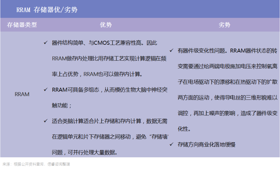 一文看懂存算一体布局全景图：初创公司正另辟蹊径_腾讯新闻