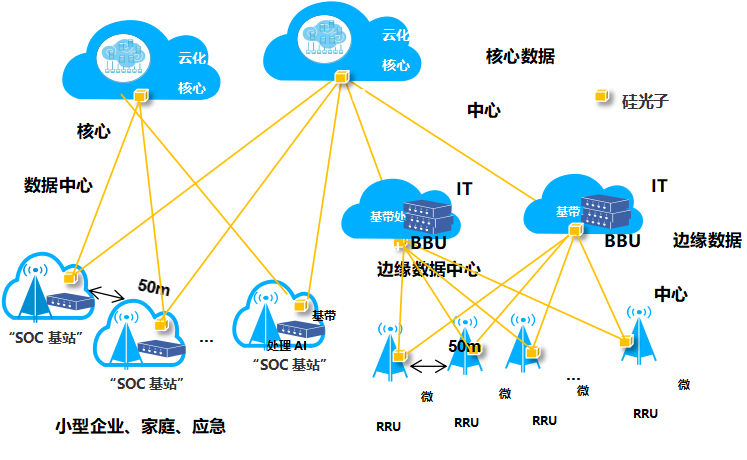 当事人 I 诞生20年记：BBU+RRU的前世今生_腾讯新闻