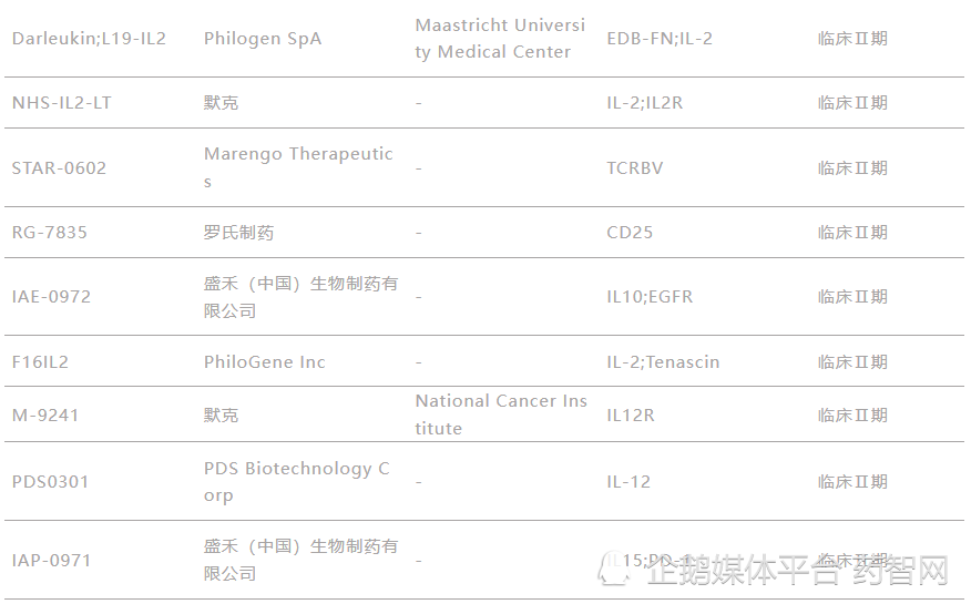 「蛋白偶联」创新：细胞因子只是开始，PEG/mPEG修饰才是未来_腾讯新闻