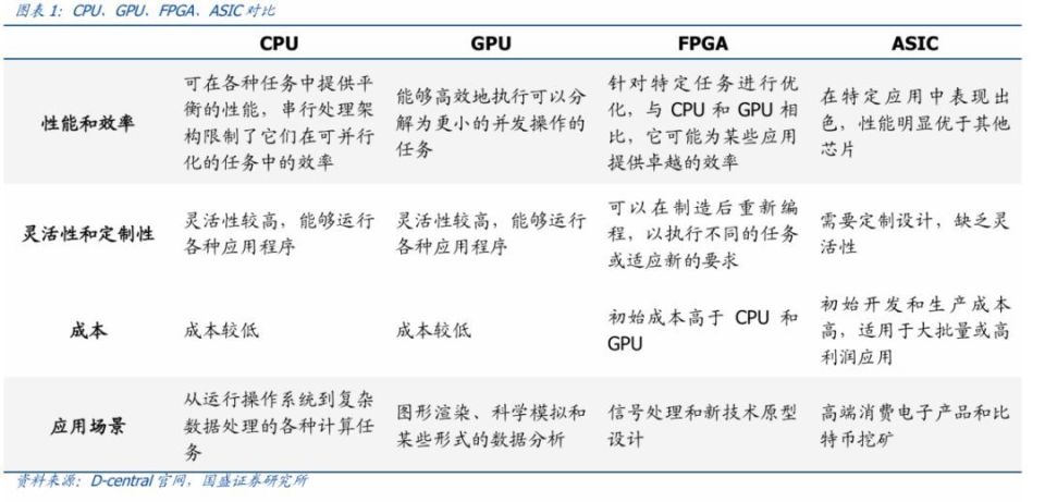 ASIC成AI芯片更优选？多公司提前布局！散热、服务器等有望受益！_腾讯新闻