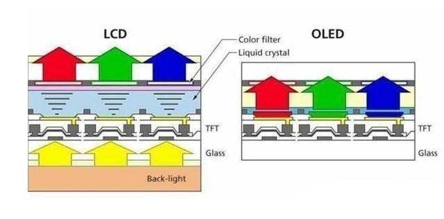 2024年MiniLED、OLED、QLED、QD-OLED显示设备如何选？1文总结优缺点5分钟选定爱机！_腾讯新闻