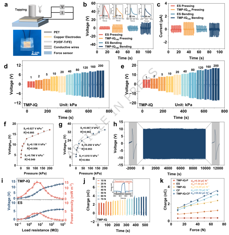 苏州大学《自然·通讯》：热压淬火新工艺突破压电薄膜制备瓶颈_腾讯新闻