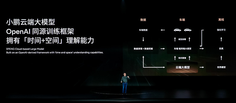 小鹏AI科技日：纯电430km的增程系统，图灵AI智驾，AI机器人Iron等重磅发布_腾讯新闻