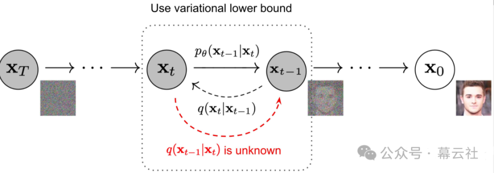 【Sora】Diffusion Transformer原理解析_腾讯新闻
