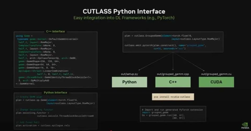 GPU 编程“改朝换代”：英伟达终为 CUDA 添加原生 Python 支持，百万用户变千万？_腾讯新闻