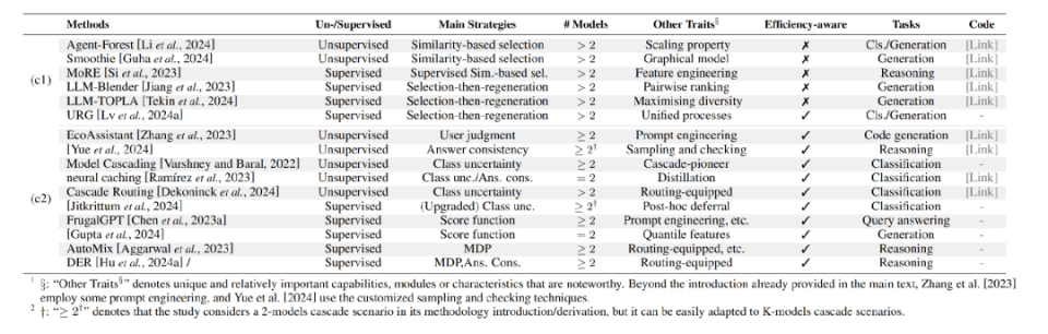 ArXiv 2025 | 北航等机构发布最新综述：大语言模型集成（LLM Ensemble）_腾讯新闻