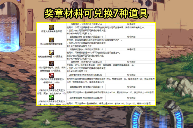 DNF：12.21次元回廊内容曝光！左槽卡片再加入，超级二觉回来了