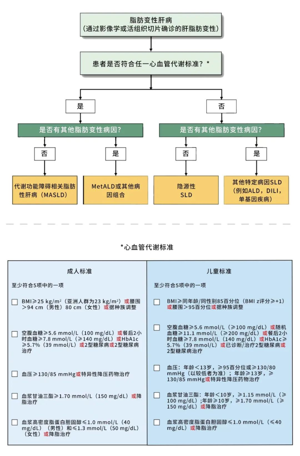 EASL专访丨魏来教授谈NAFLD更名MASLD，乙型肝炎研究范式探索和2023欧肝会之行收获_腾讯新闻