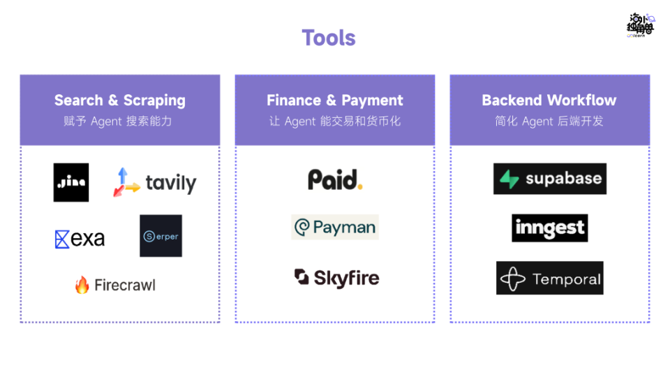 Agent Infra 图谱：哪些组件值得为 Agent 重做一遍？_腾讯新闻