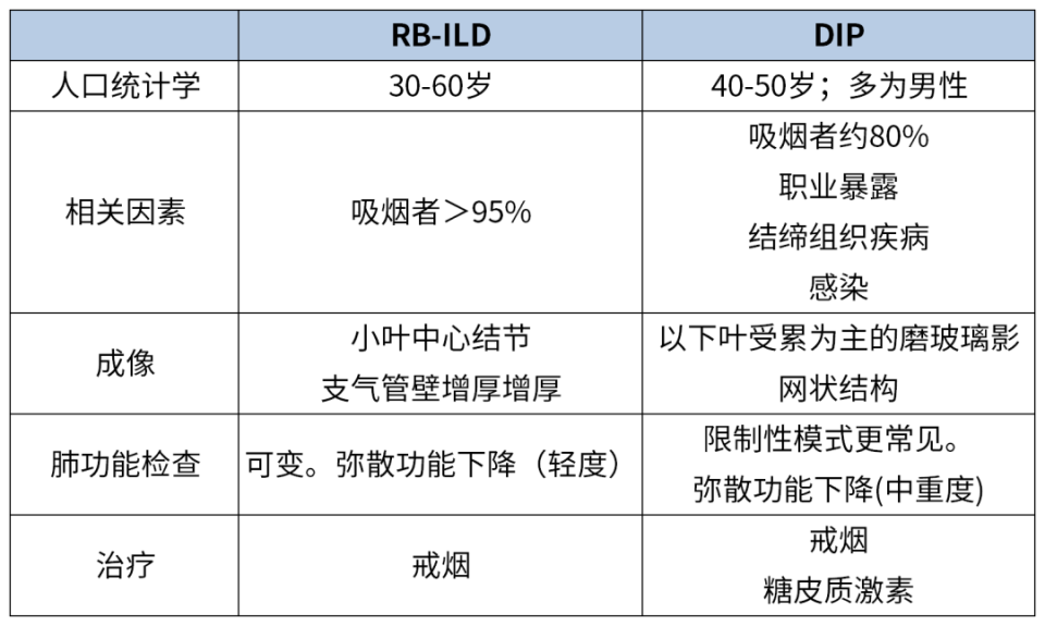 吸烟相关间质性肺疾病的临床表现、诊断及治疗｜图文并茂_腾讯新闻