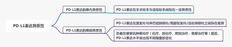 TPS、CPS、IPS、TAP、TC、IC……PD-L1 TAP 评分是什么？一文总结_腾讯新闻