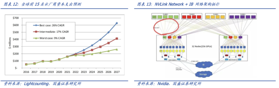 国盛通信｜800G LPO：AI 时代最具潜力的技术路线_腾讯新闻