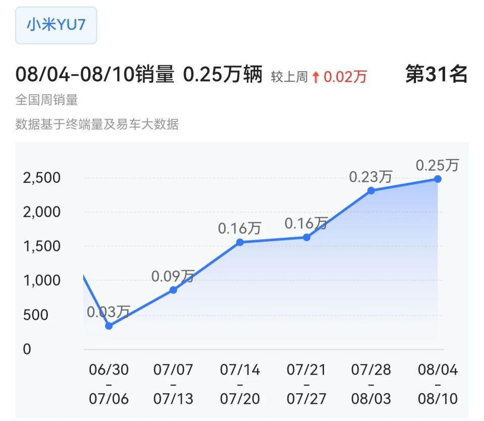 为啥奇瑞风云A9L周销量下滑了_腾讯新闻