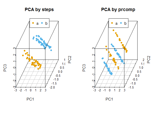 一文读懂PCA分析 （原理、算法、解释和可视化）_腾讯新闻