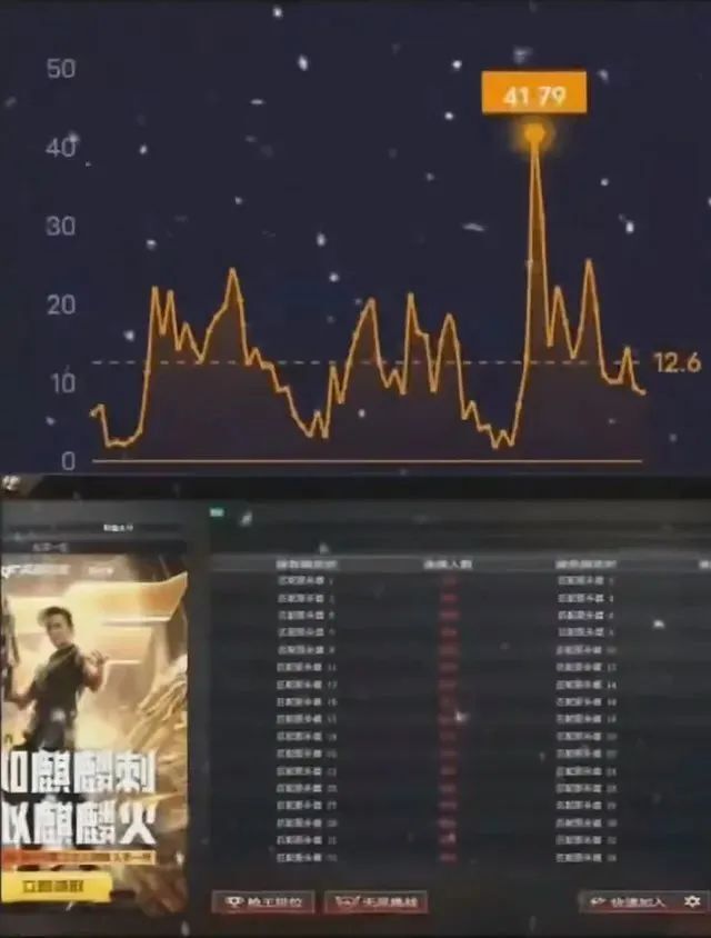 从CF手游到CF0，穿越火线揭开下一个十五年篇章_腾讯新闻