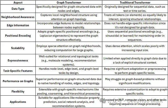 深入解析图神经网络：Graph Transformer的算法基础与工程实践_腾讯新闻
