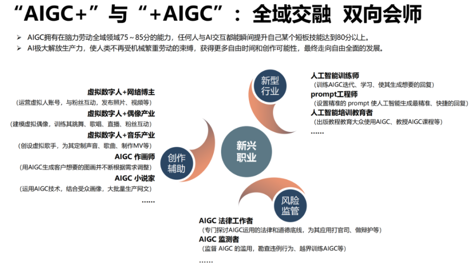 报告丨清华大学：从ChatGPT到AIGC发展（近200页PPT）_腾讯新闻