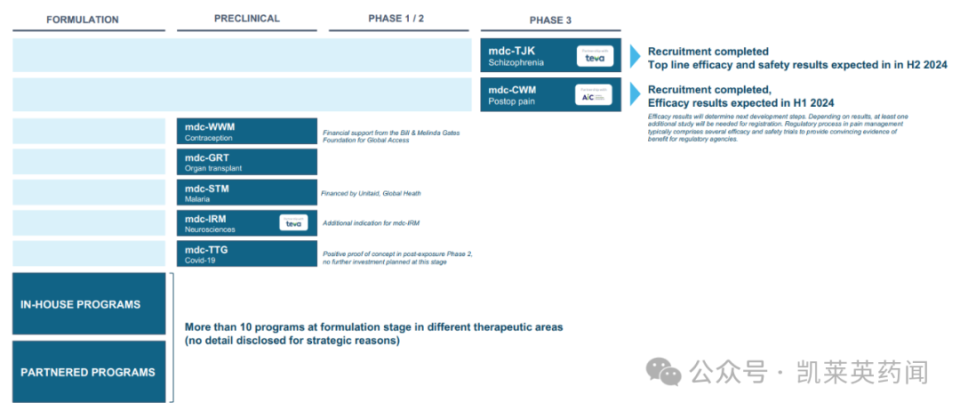超19亿美元！艾伯维与Medincell合作开发6款长效注射疗法_腾讯新闻