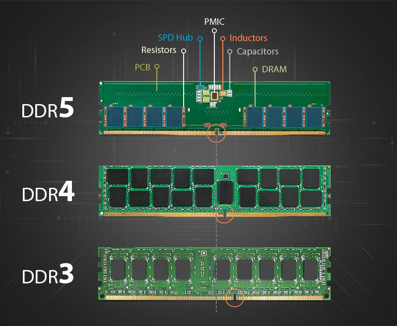 DDR4时代落幕！三星、海力士和镁光均宣布停产DDR4，价格恐上涨_腾讯新闻