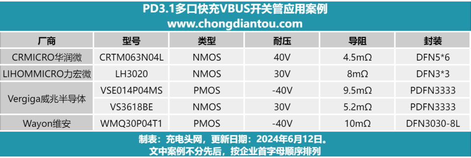 想了解近期拆解案例中出现的VBUS开关管，看这篇文章就够了_腾讯新闻