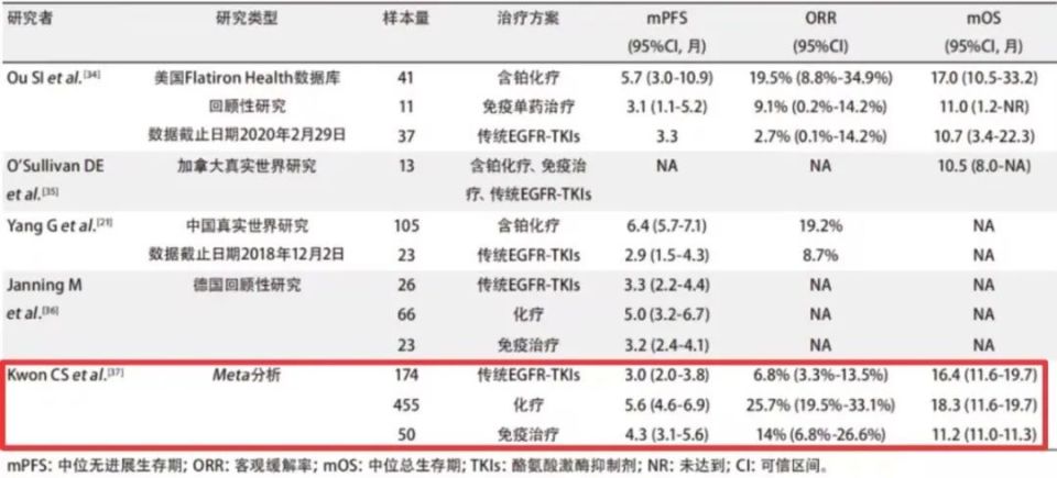 伏美替尼二线治疗 EGFR ex20ins 晚期 NSCLC PFS 超 2 年_腾讯新闻