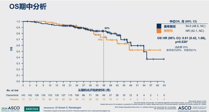 2024 ASCO | 陆舜教授：压倒性 PFS！LAURA 研究开启 III 期不可切除 NSCLC 靶向治疗新纪元_腾讯新闻