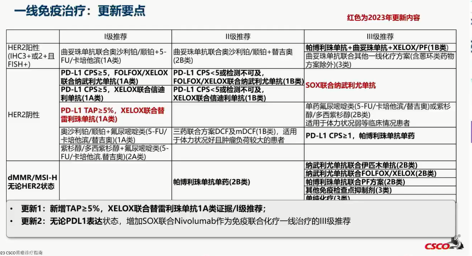 TPS、CPS、IPS、TAP、TC、IC……PD-L1 TAP 评分是什么？一文总结_腾讯新闻