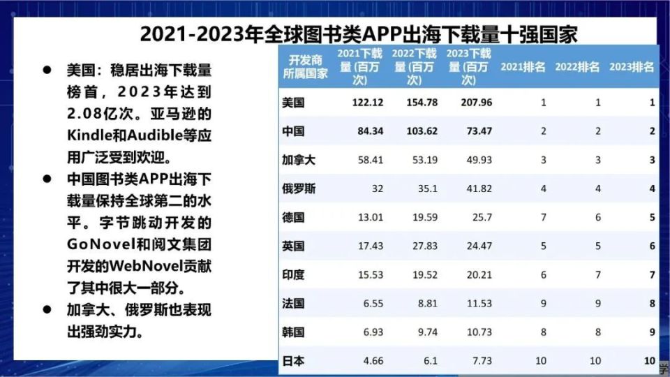 国内首部！全球数字文化产业出海研究报告_腾讯新闻