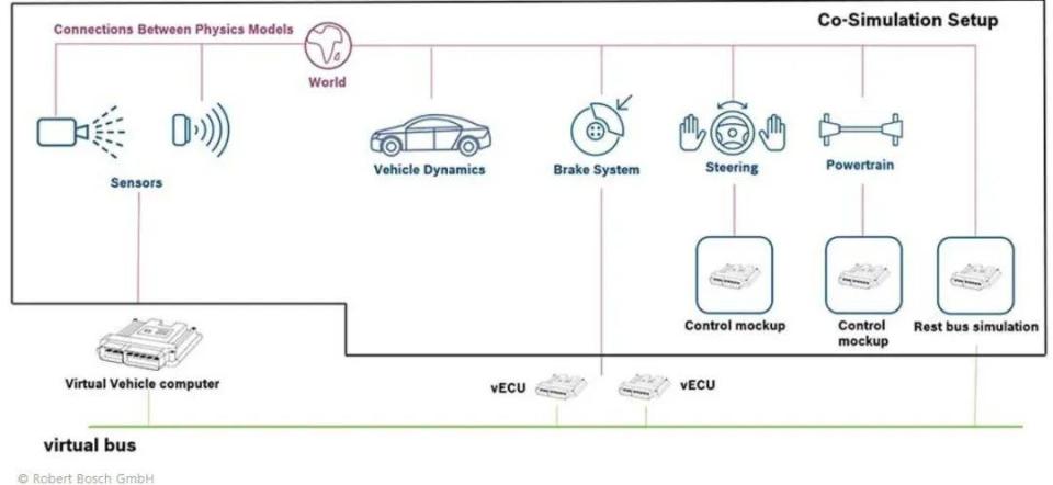 汽车虚拟控制器（vECU）技术解析与实践_腾讯新闻