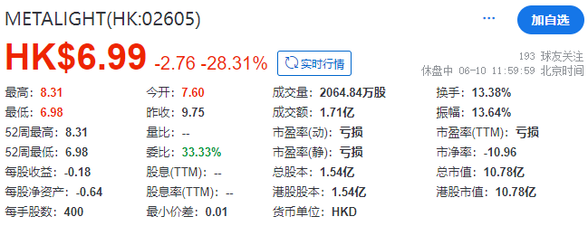元光科技 MetaLight，成功在香港上市，湖北今年第一家香港IPO_腾讯新闻