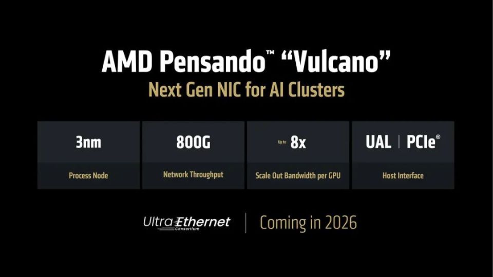 10倍于当前产品的性能表现，AMD强势预告Instinct MI400系列AI GPU_腾讯新闻