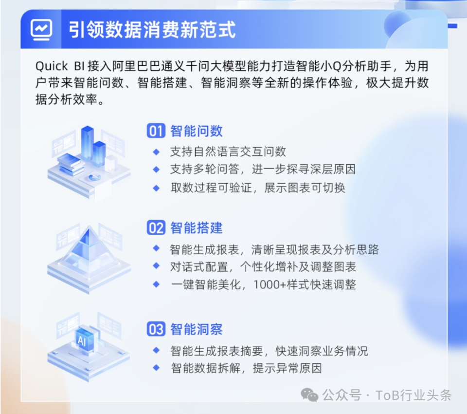 Quick BI站稳Gartner ABI挑战者象限，打造“人人能用的BI”_腾讯新闻