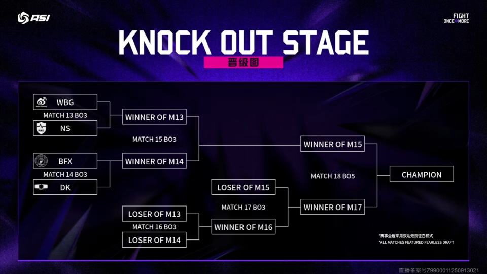 2025亚洲邀请赛小组赛收官，WBG被三支LCK队伍包围，这如何破局？_腾讯新闻