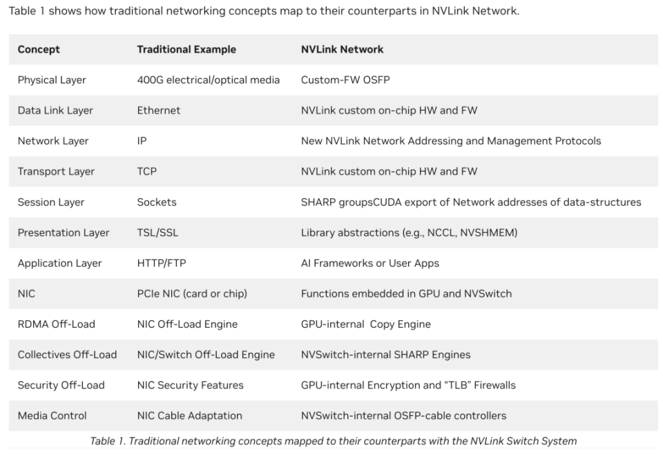 Ayar Labs：挑战计算中心“最后一米”，LLM浪潮下的硅光探路者_腾讯新闻