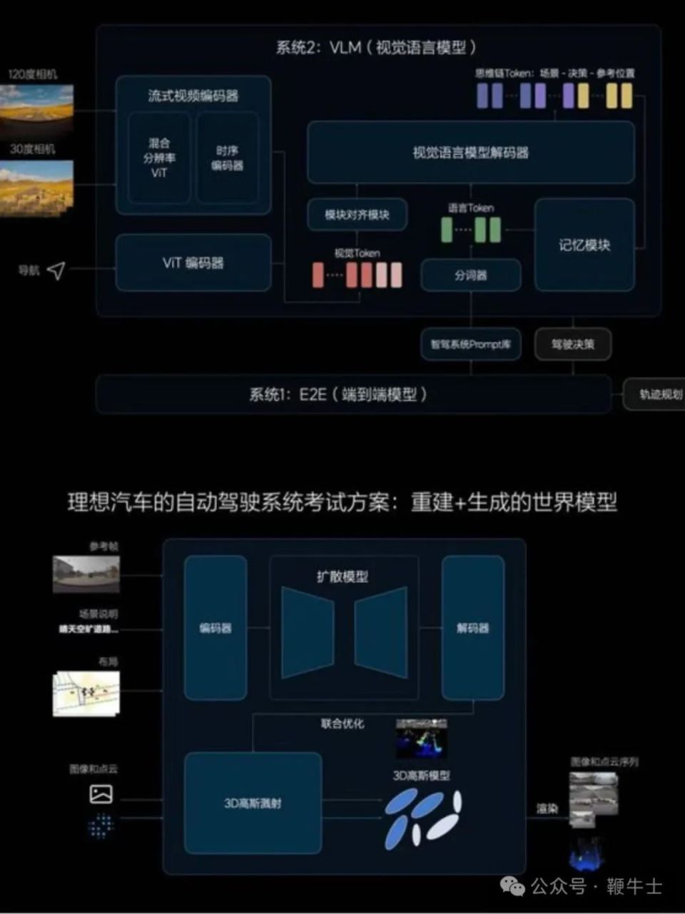 理想正式进入AI大模型时代，端到端+VLM开启全量推送_腾讯新闻